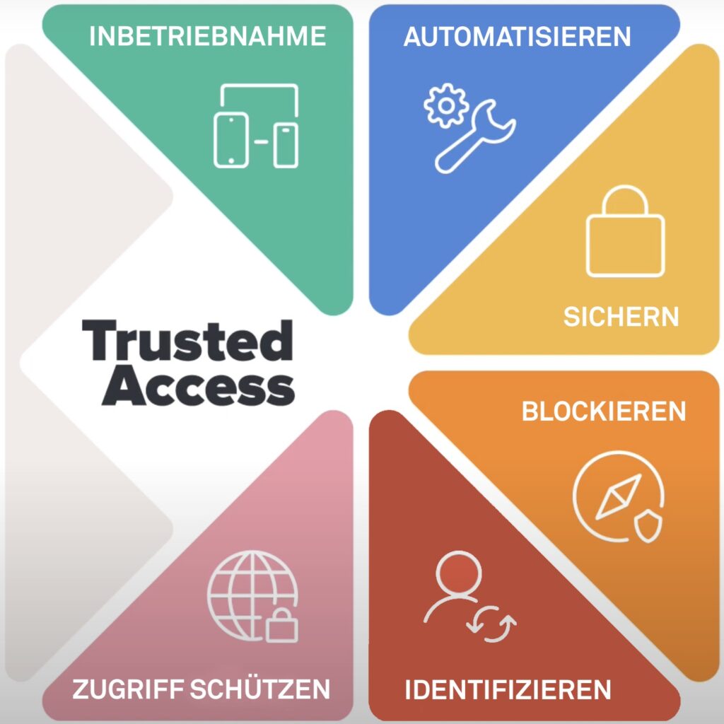 Roundtable 03/2024: «Trusted Access» – Datensicherheit an der Schule – anykey